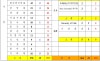 인천외고vs미추홀외고vs안양외고vs김포외고 대학진학률 비교 네이버 블로그